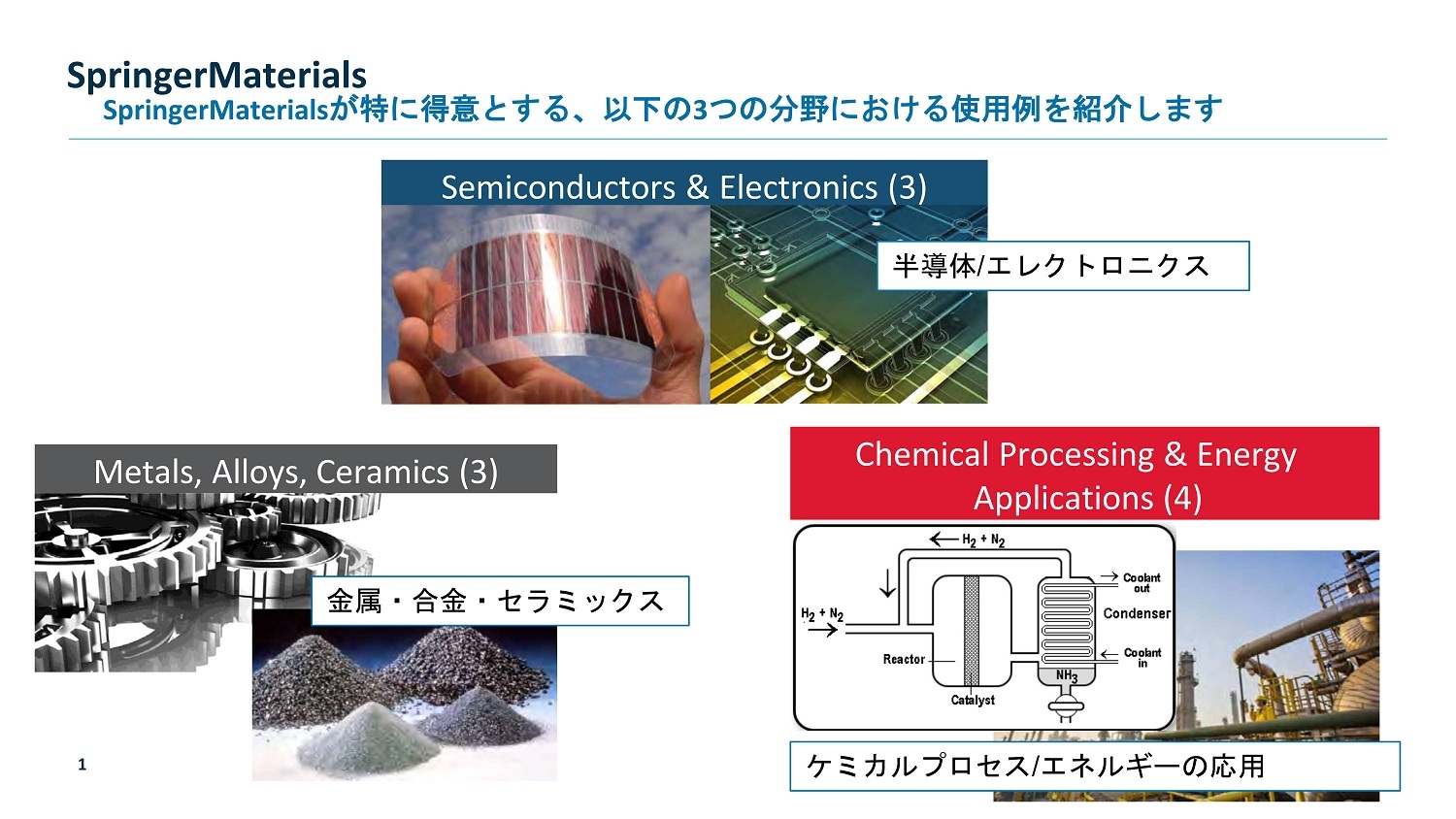 SpringerMaterials 活用事例ダウンロード